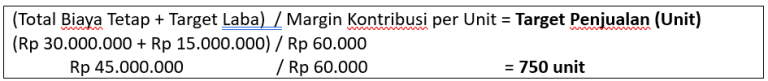 Menganalisa Margin Kontribusi dan Titik Impas untuk Mengambil Keputusan ...